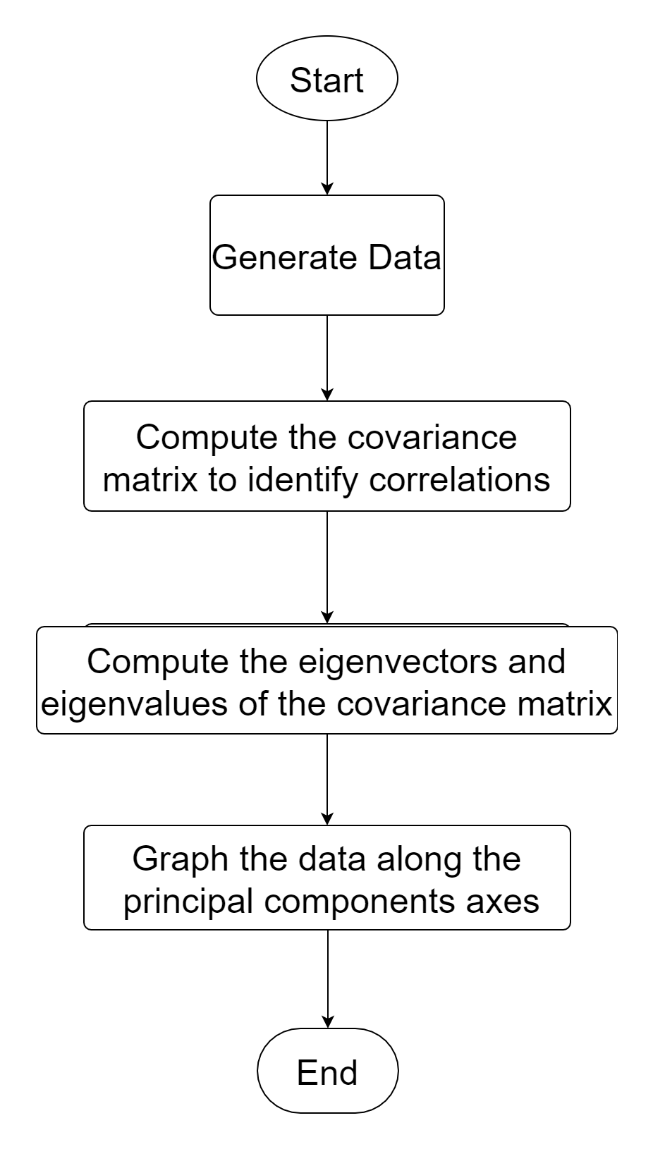 GitHub - Flow-Glow/PCA