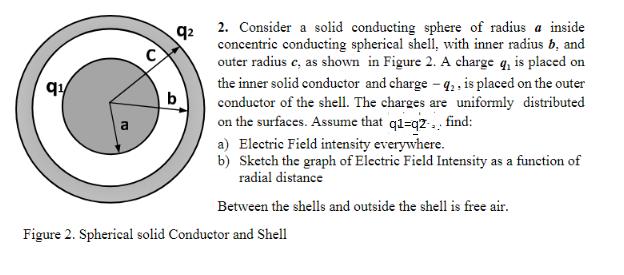 Solved q2 2. Consider a solid conducting sphere of radius a | Chegg.com