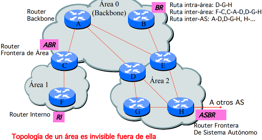 encaminamiento – Título del sitio