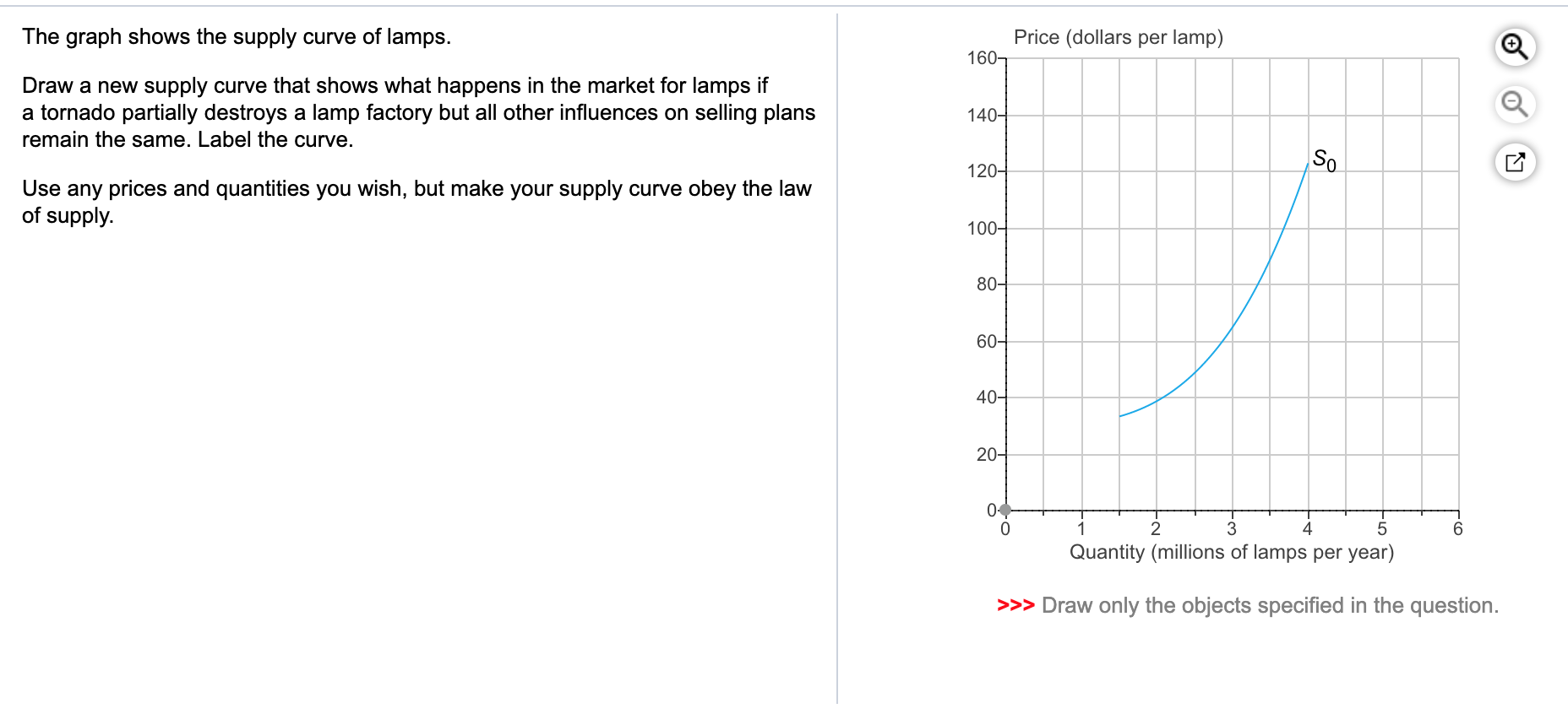 Solved Price (dollars per beam) In the market for timber | Chegg.com