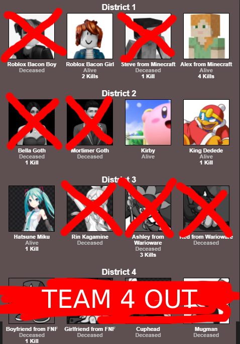 The Best Fictional Character Hunger Games Ever (Day 4 and 5.) | Roblox ...