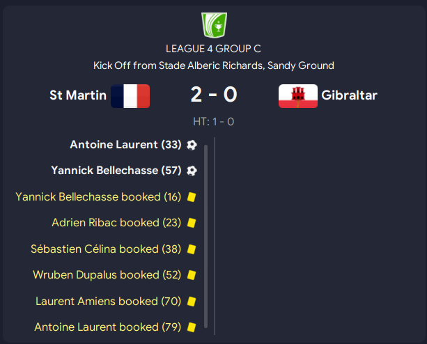 [FM23] Gibraltar and the FIFA Nations League - FM Career Updates ...