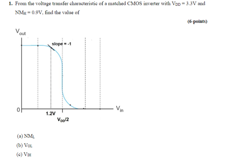 Solved 1. From the voltage transfer characteristic of a | Chegg.com