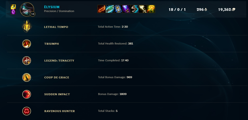 Troll Build has Never Been More Fun : r/akalimains