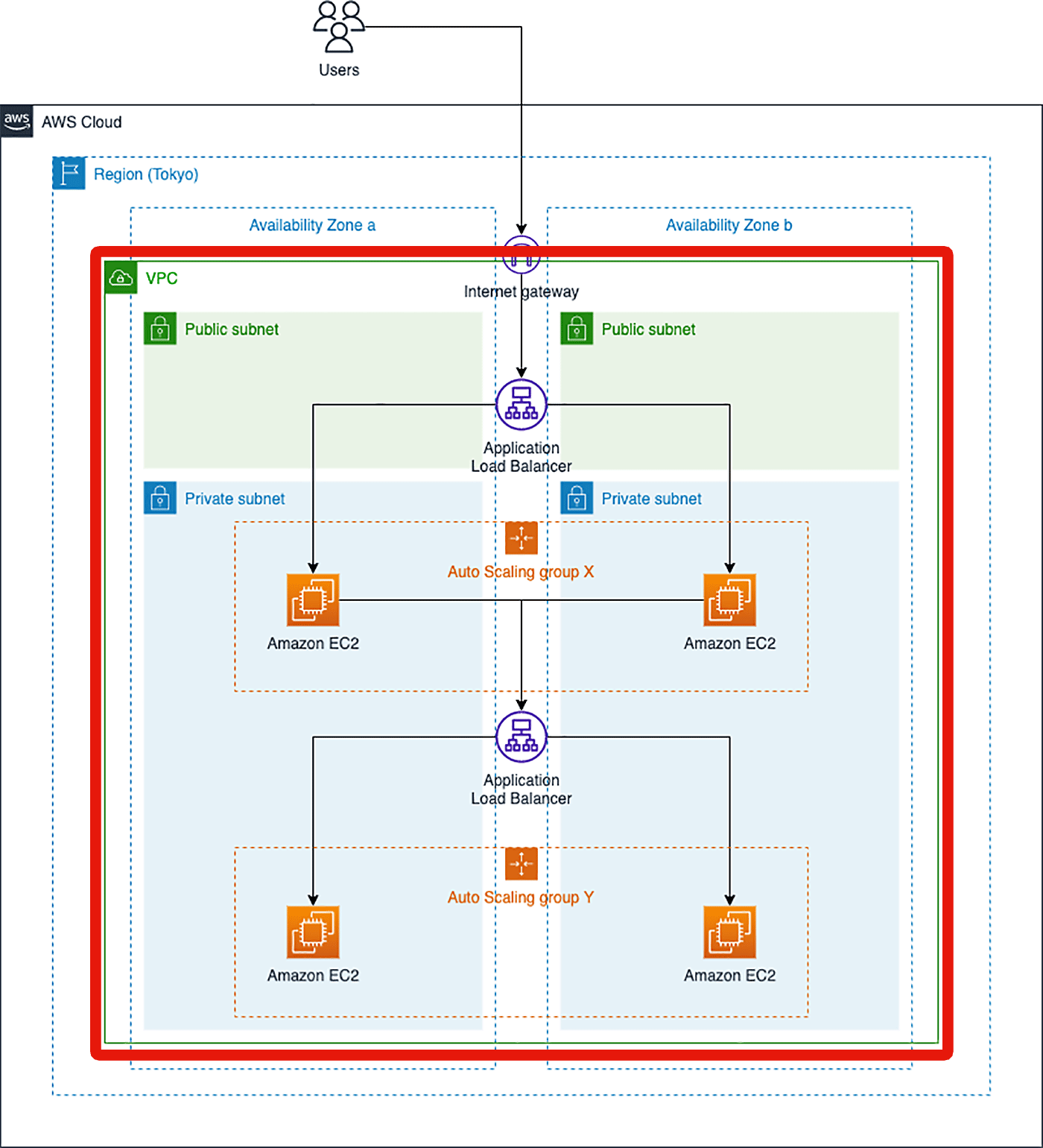 Ec2を利用してrailsアプリをawsにデプロイする① Qiita 