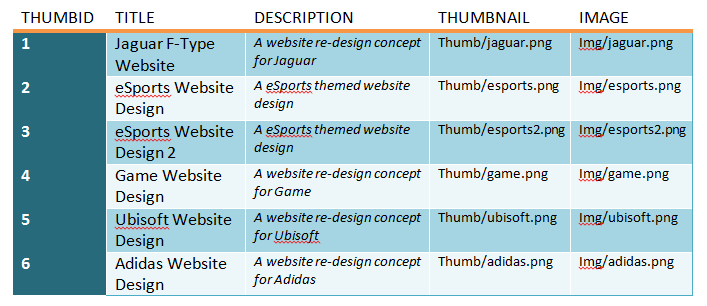 Table Drafts | Watson's Design | Blog