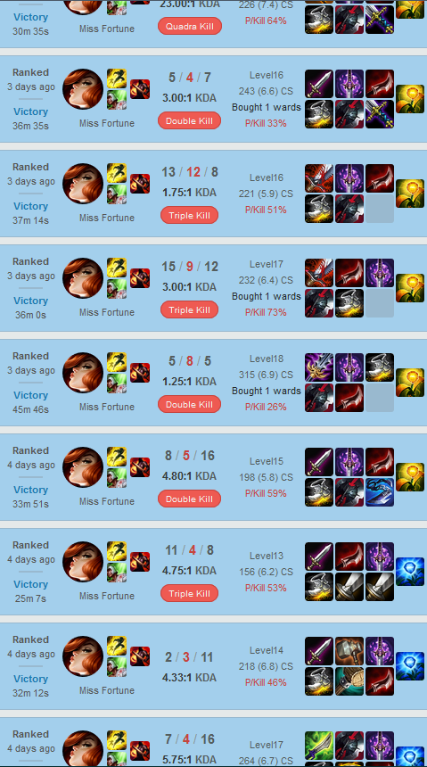 Miss Fortune Build Guide : Free elo MF :: League of Legends Strategy Builds