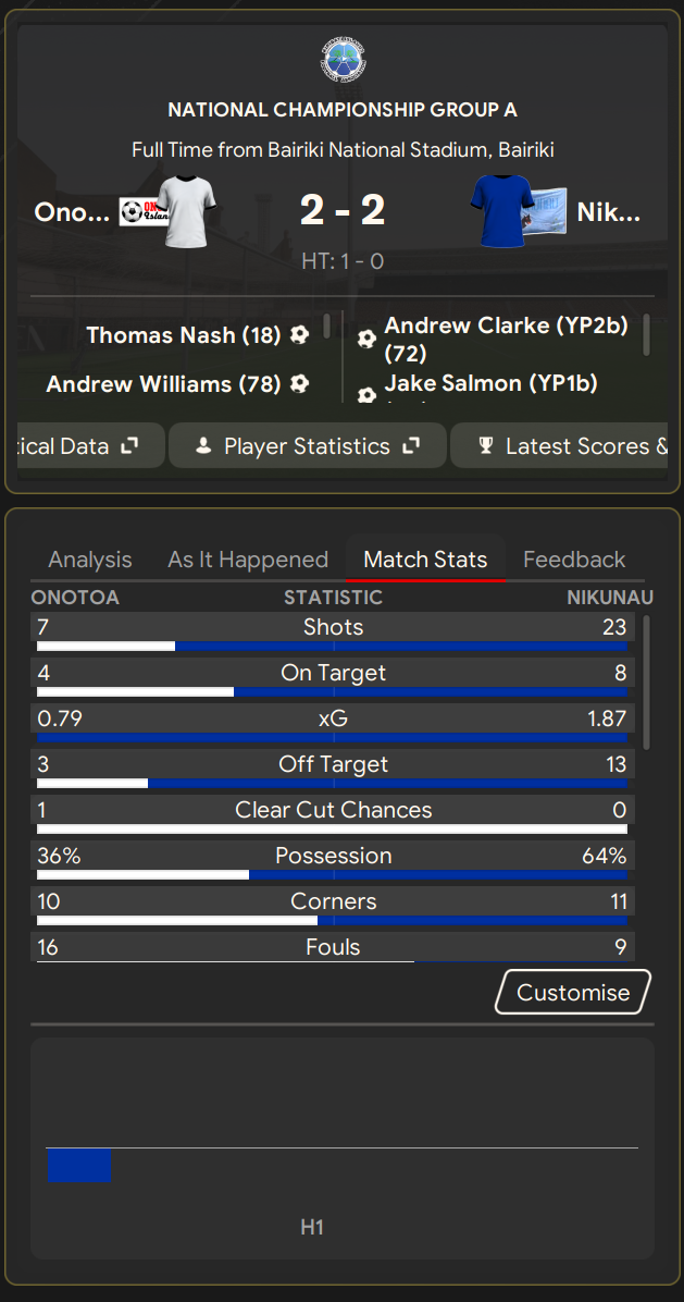 [FM24] The Worldwide Youth Only Challenge Redux [1/219] - 页 2 - FM ...