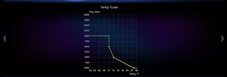Can’t unlock Temp Limit control in MSI Afterburner. : r/overclocking