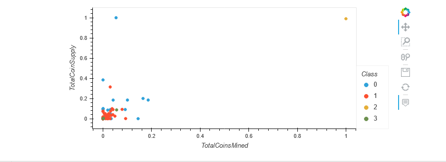 GitHub - swilli73/Cryptocurrencies