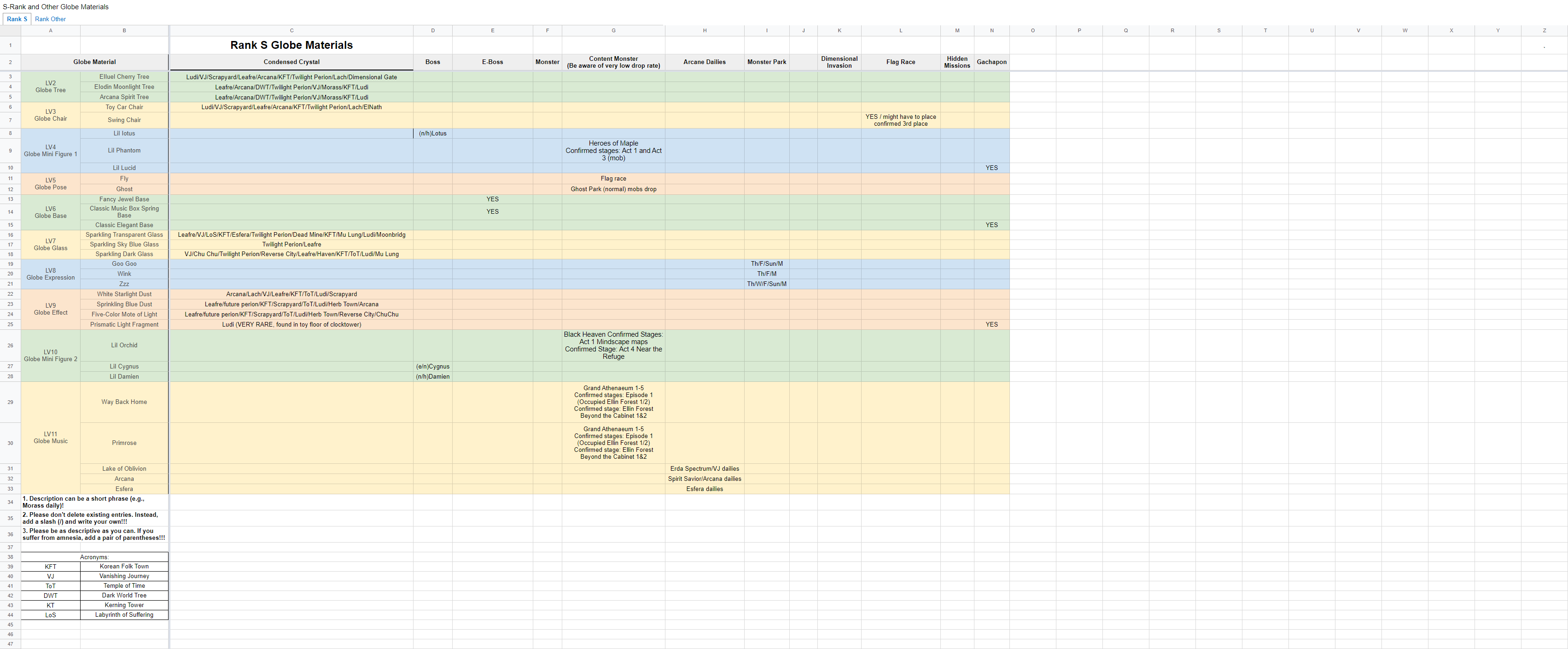 Maple Globe Spreadsheet? : r/Maplestory