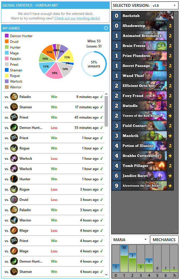 a scabbs cutterbutter decklist that has a positive winrate in legend ...