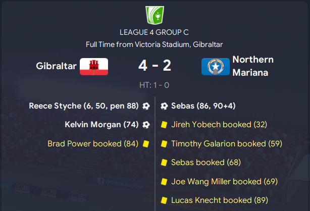 [FM23] Gibraltar and the FIFA Nations League - FM Career Updates ...