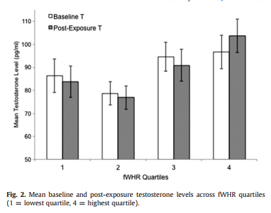 Facial Width-to-Height (fWHR) Ratio | Low Toxin Forum