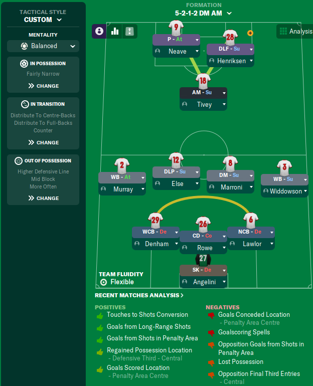5-2-1-2 critique - Tactics, Training & Strategies Discussion - Sports ...