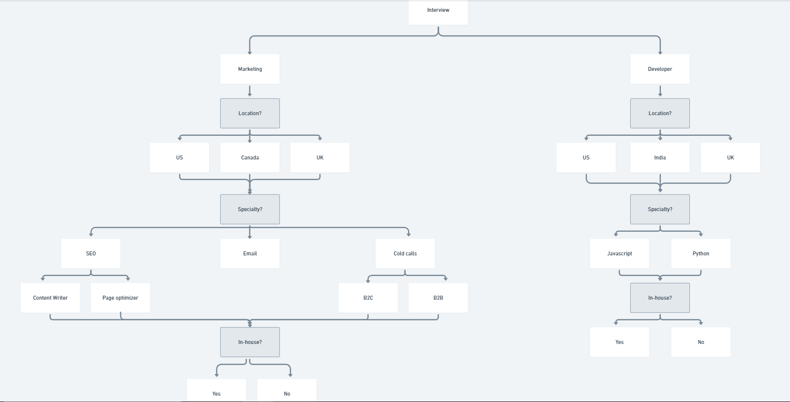 Best way to create data types using multi-step form in Bubble? - App Organization - Bubble Forum