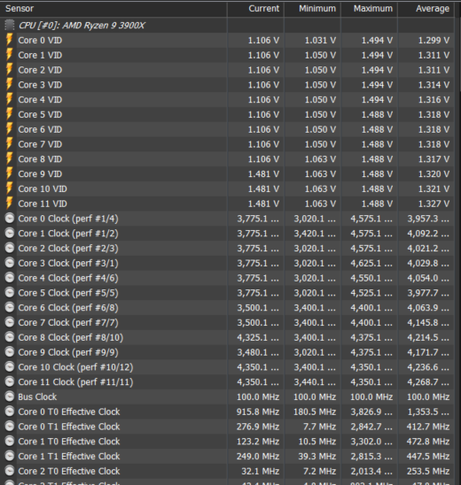3900x - Temps/Voltages check + Organizing HWINFO64 : r/AMDHelp