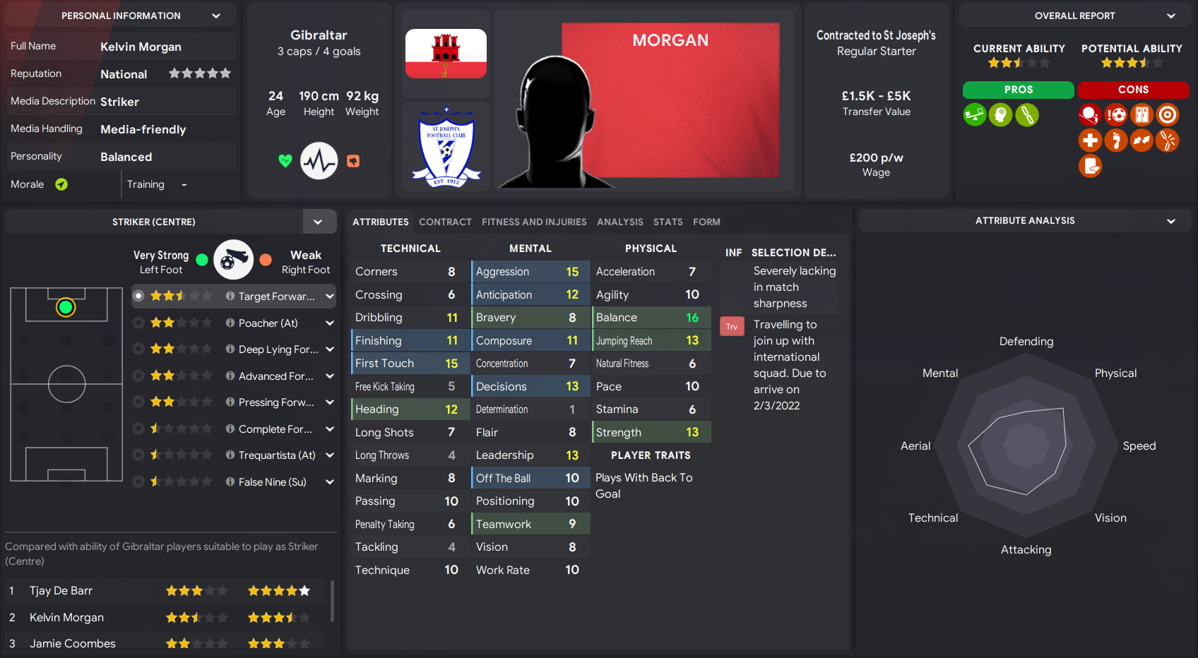 [FM23] Gibraltar and the FIFA Nations League - FM Career Updates ...