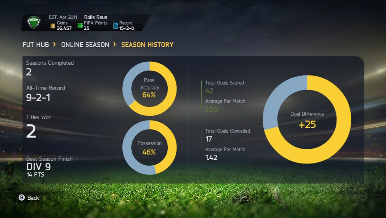 Which is the correct record on UT? : r/EASportsFC