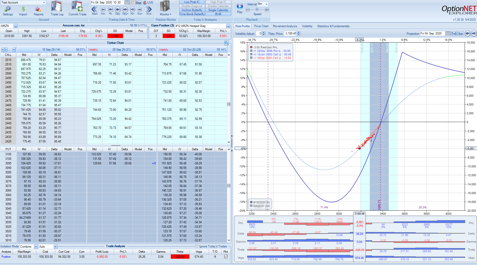Diagonal calendar spread on amzn with put protection : r/thetagang