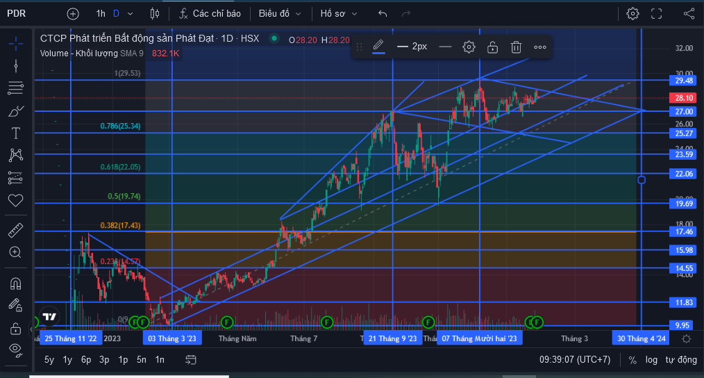 Lên tàu PDR thôi!!!! | Diễn đàn chứng khoán F319.com