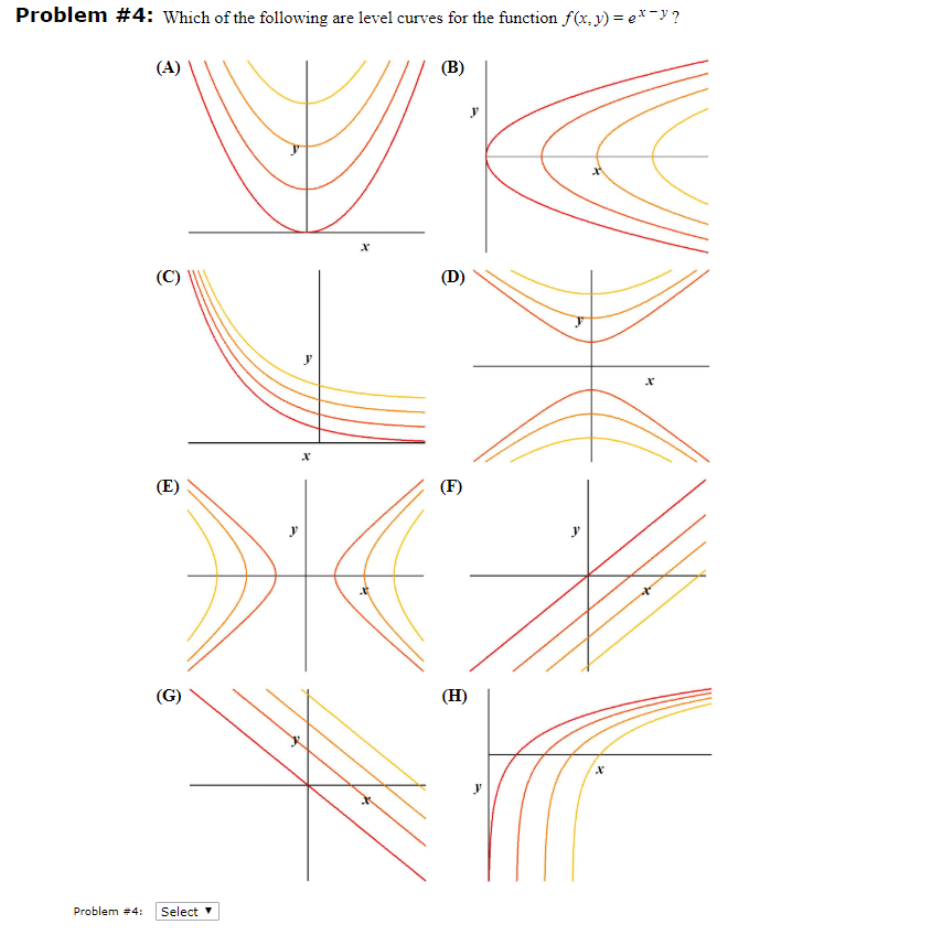 Solved Problem #4: Which of the following are level curves | Chegg.com