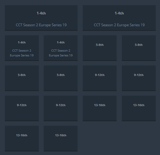 CCT Season 2 Europe Series 19 Closed Qualifier | Mediavida