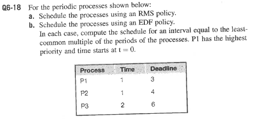 06-18 For the periodic processes shown below: a. | Chegg.com