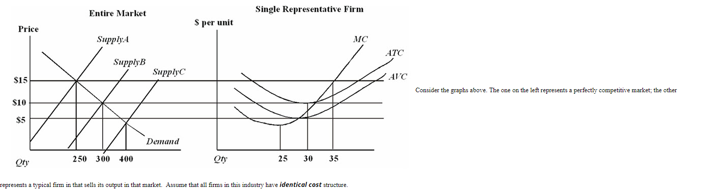 Solved Suppose in this market the short-run equilibrium | Chegg.com