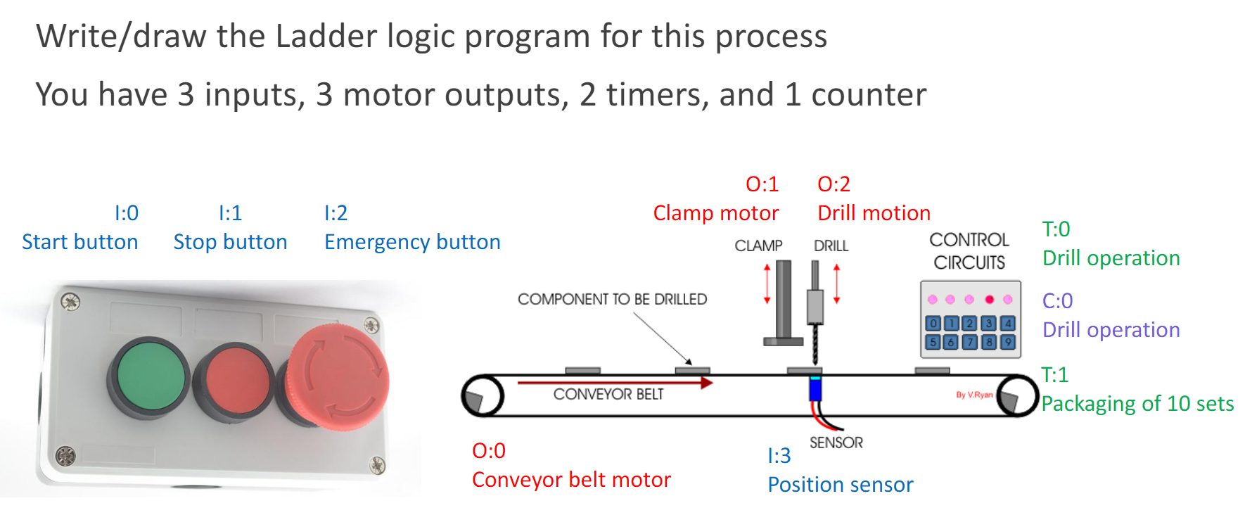 Write/draw the Ladder logic program for this process | Chegg.com