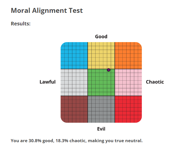 What's Your Moral Alignment? | Page 2 | BlackHatWorld