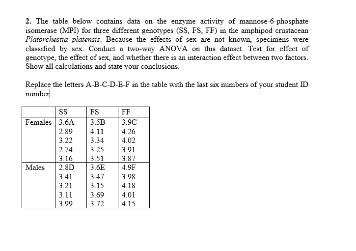 Solved 2. The table below contains data on the enzyme | Chegg.com