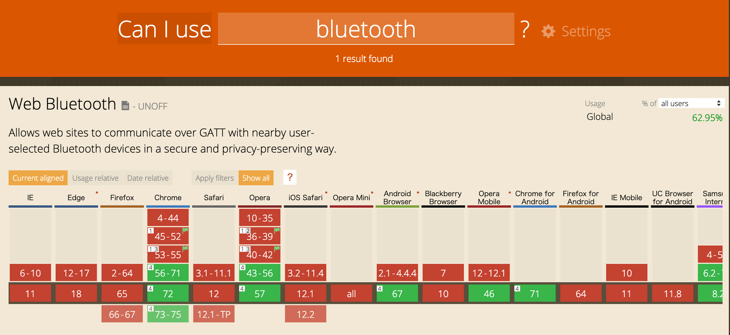 2019年2月版 JavaScript/Node.jsでBluetoothを触れるライブラリやAPIをまとめてみた #html5j #iotlt #linethings # ...