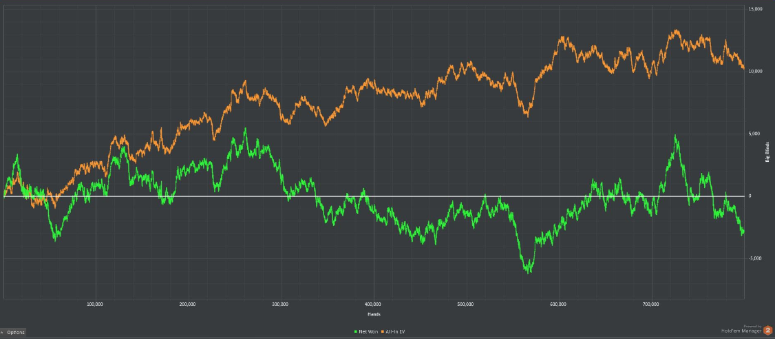 Looking for a graph that ran ridiculously under EV over a reasonably ...
