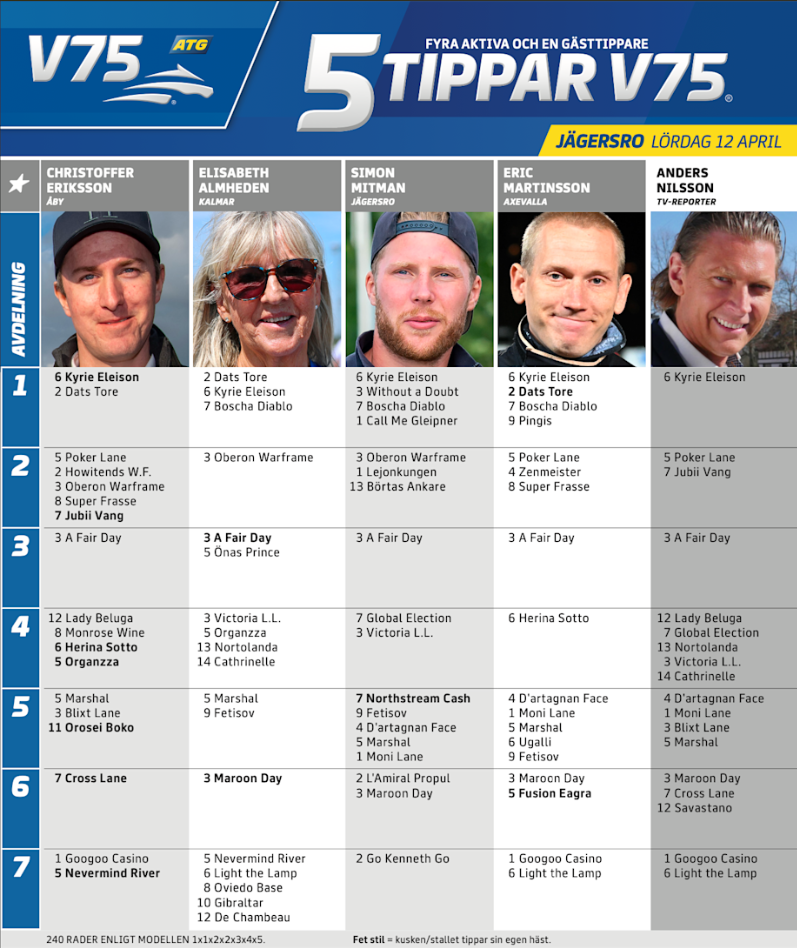 Lördag - TRAVMASENS TRAVSERVICE