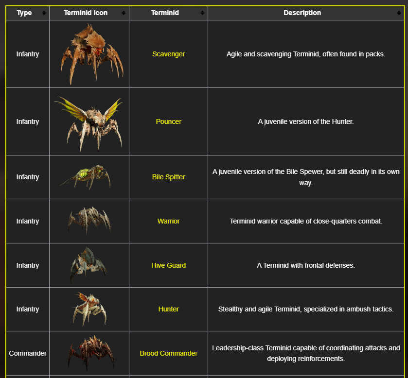 Bugs aren't actually that hard : r/Helldivers