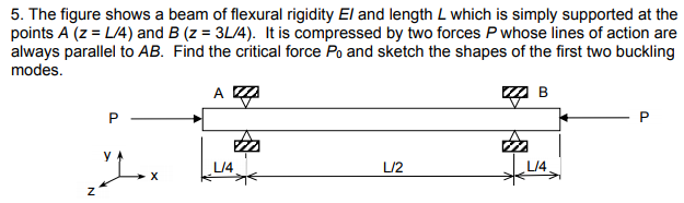 Solved 5. The figure shows a beam of flexural rigidity El | Chegg.com