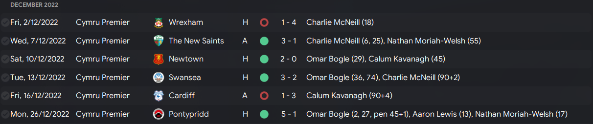 [FM23] Bringing the Exiles back to Wales - FM Career Updates - Sports ...