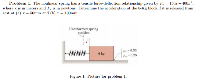 Solved The nonlinear spring has a tensile force-deflection | Chegg.com