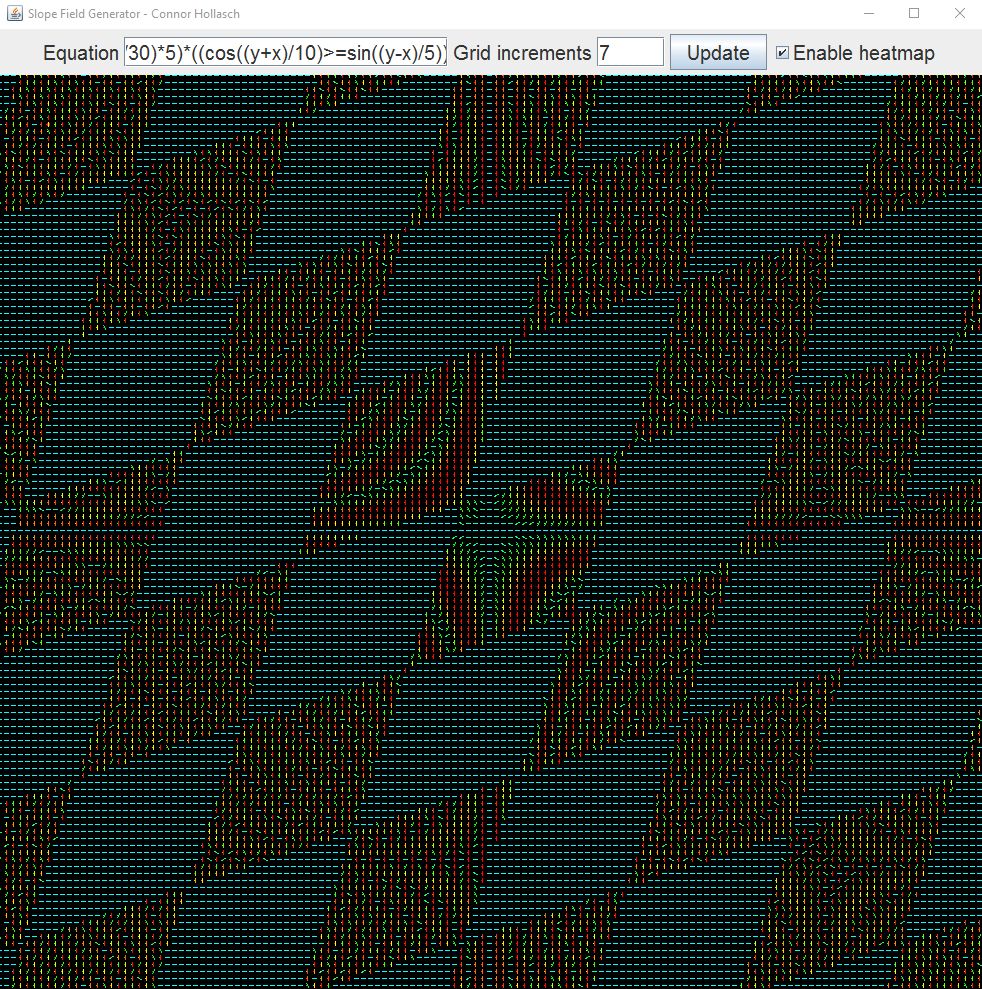 GitHub - CHollasch/Slope-Field-Generator: Generate slope fields to visually assess an integral.