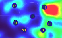 What Are Inverted Fullbacks | Tifo Football Encyclopedia : r/soccer