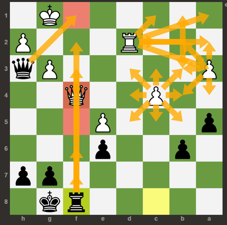 Can't drag arrows SOMETIMES - Chess Forums - Chess.com