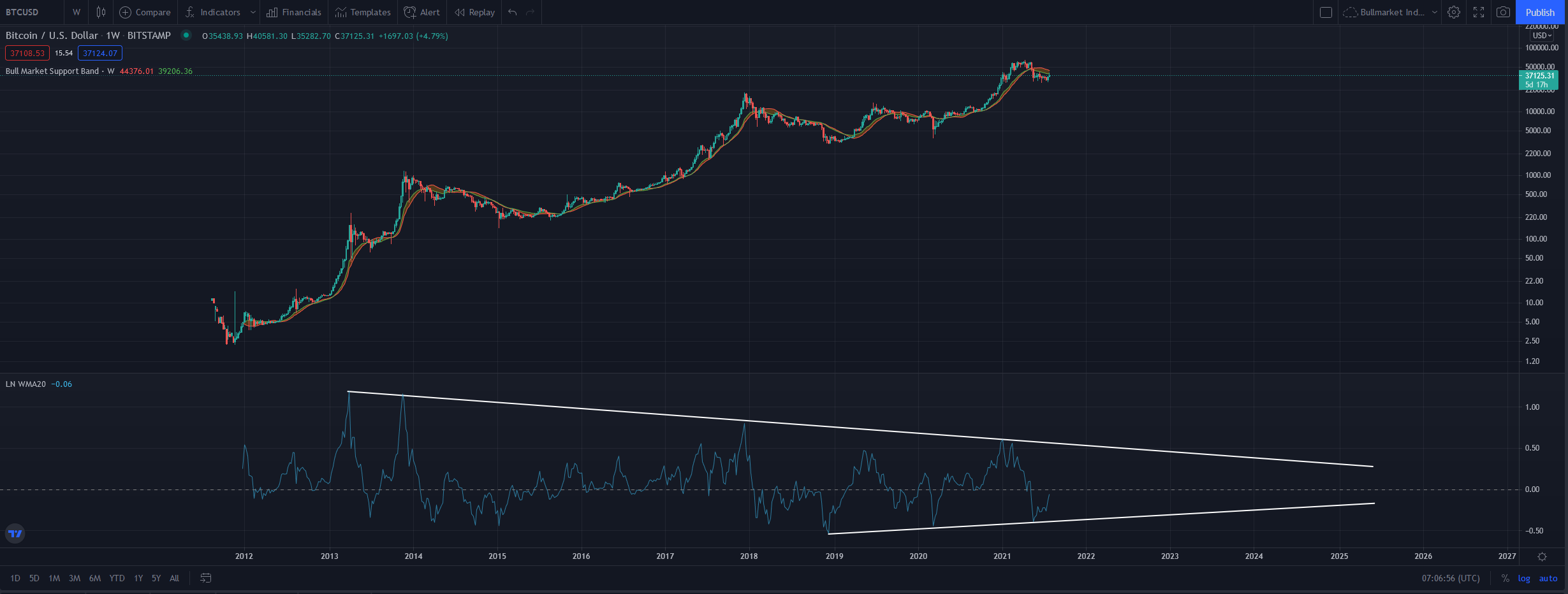How to recreate this simple formula in Pinescript? : r/pinescript