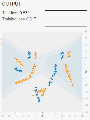 GitHub - tobynet/tensorflow-playground: Play with neural networks!