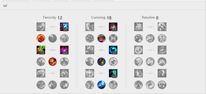 Gangplank Runes and Masteries : r/gangplankmains