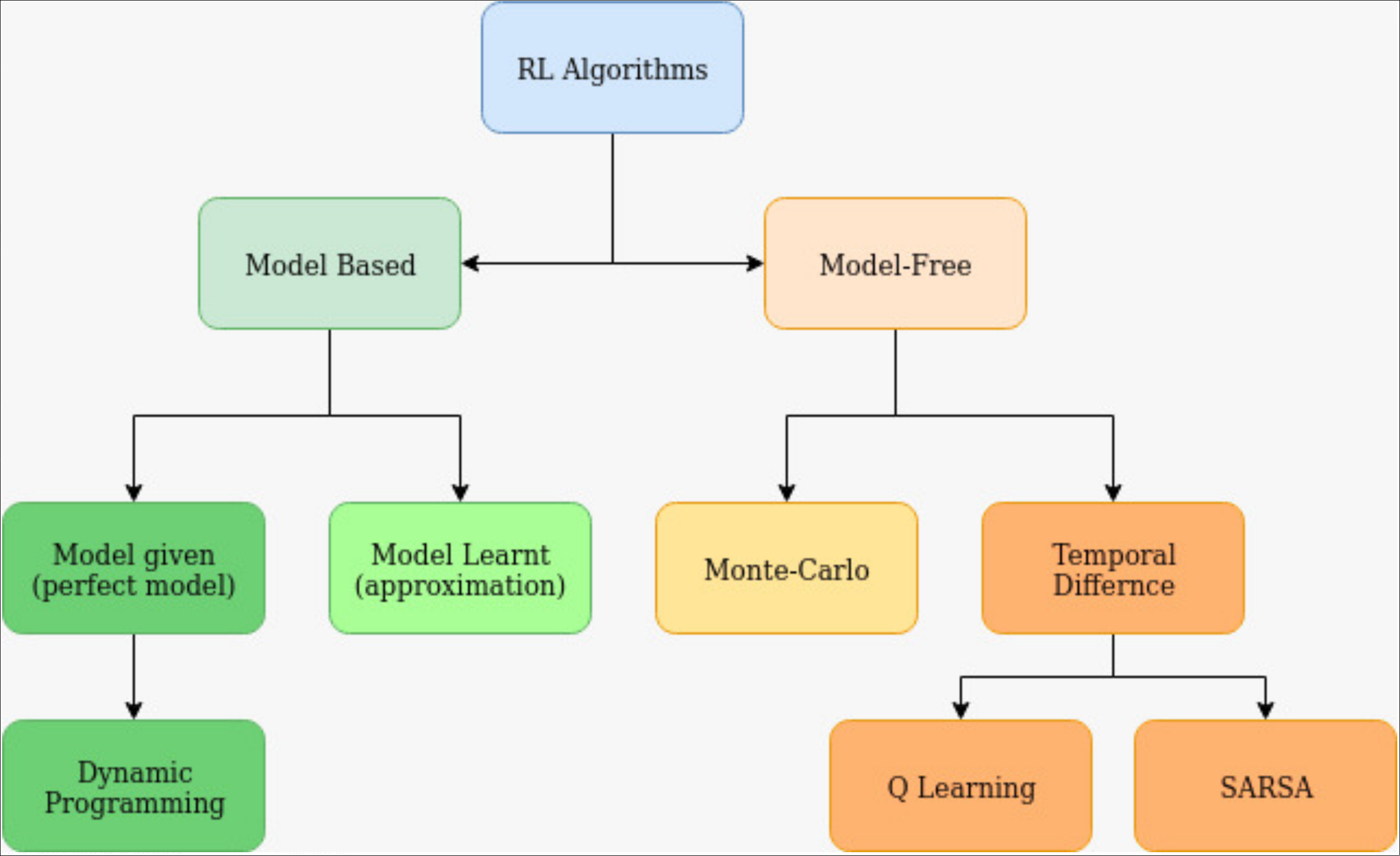 GitHub - s-mawjee/ammi-reinforcement-learning-2020: Reinforcement Learning Tutorials for the ...