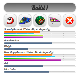 [MK8DX] Shy Guy Builds? (My thoughts are in the comments) : r/mariokart