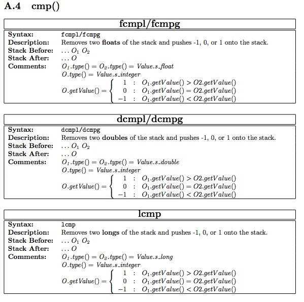 Question 6: Finish the implementation of the method | Chegg.com