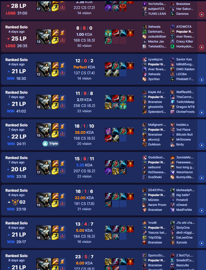 Mmr stuck : r/Jungle_Mains