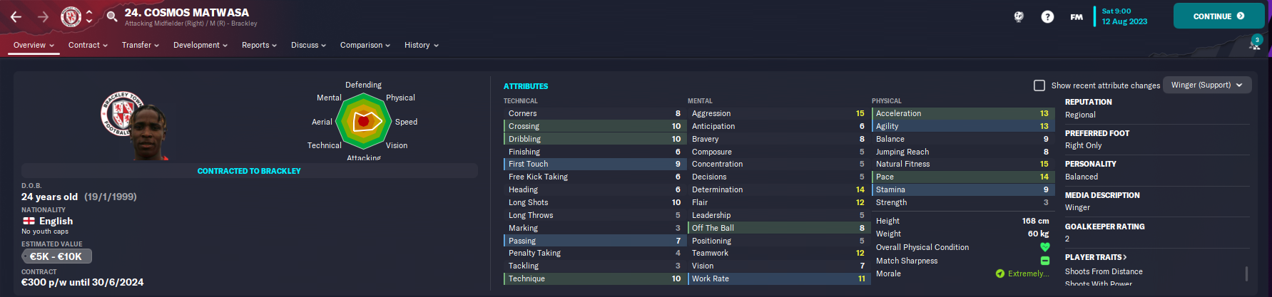 [FM23] One Last Journey, man... - FM Career Updates - Sports ...